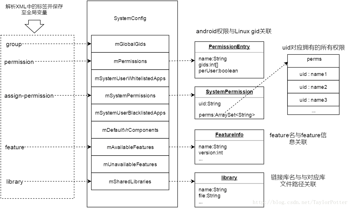 PKMS相关类分析 | Skytoby