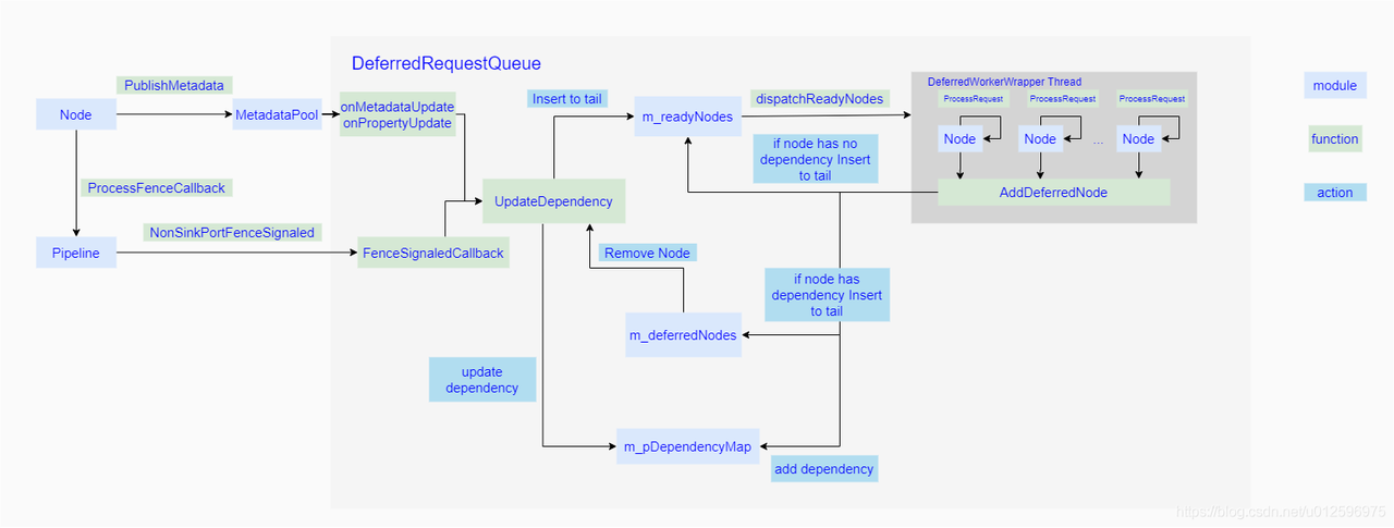 深入理解Android Camera架构四-高通CamX-CHI | Skytoby